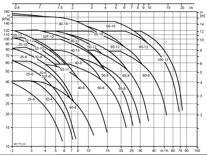 Biral: ModulA RED T2 mit Flanschanschluss